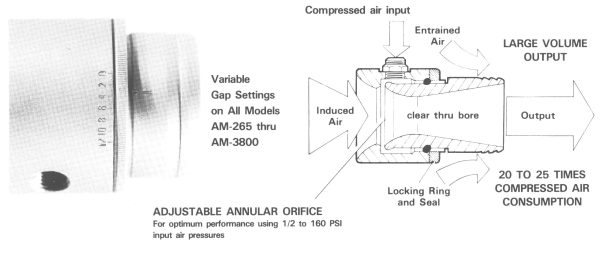 What Are Air Movers? - Nortel Manufacturing Ltd.